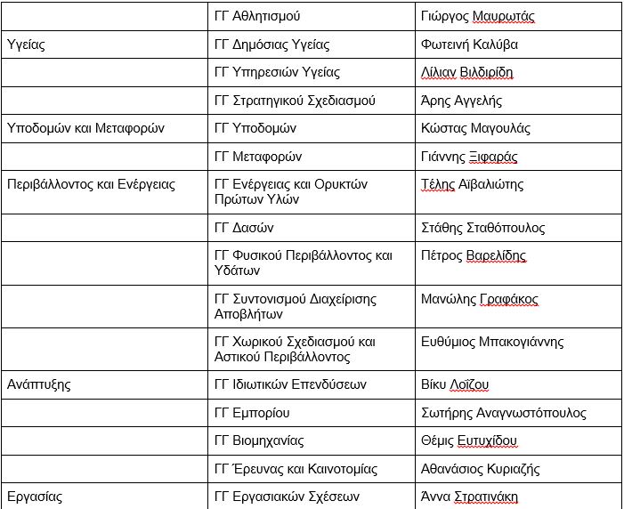 Αυτοί είναι οι Γενικοί και Ειδικοί Γραμματείς της κυβέρνησης – Όλα τα ...