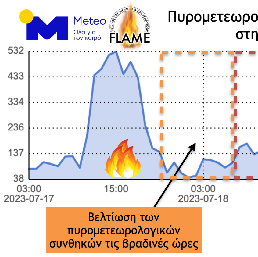 Πυρομετεωρολογική ενημέρωση από meteo: Πυρκαγιές σε Λουτράκι και ...